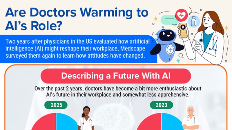 Infographic: Physicians’ Shifting Attitudes Toward AI