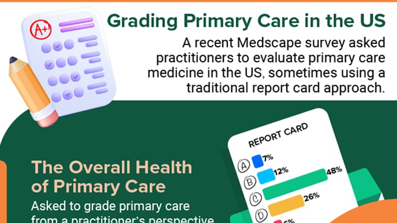 Infographic: Doctors Are Tough Graders With Primary Care