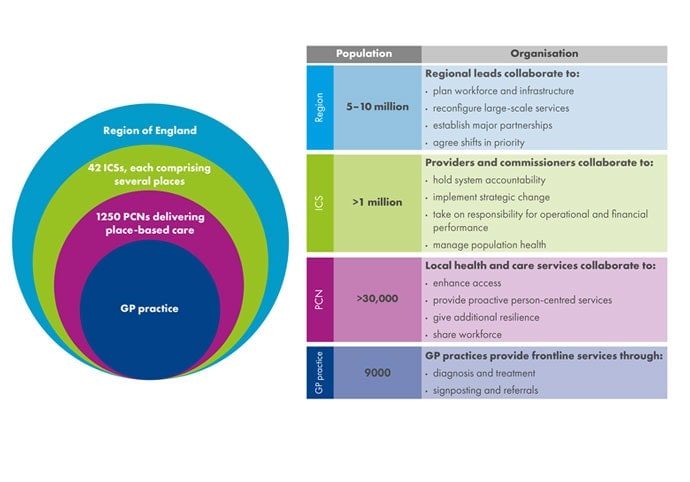 Primary Care Transforming Primary Care Transformation Partners In