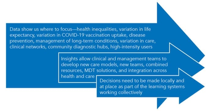 The New NHS Model: Implications for Primary Care in England
